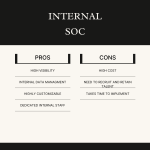 Understanding Security Operations Center (SOC) Types and Deployment ...