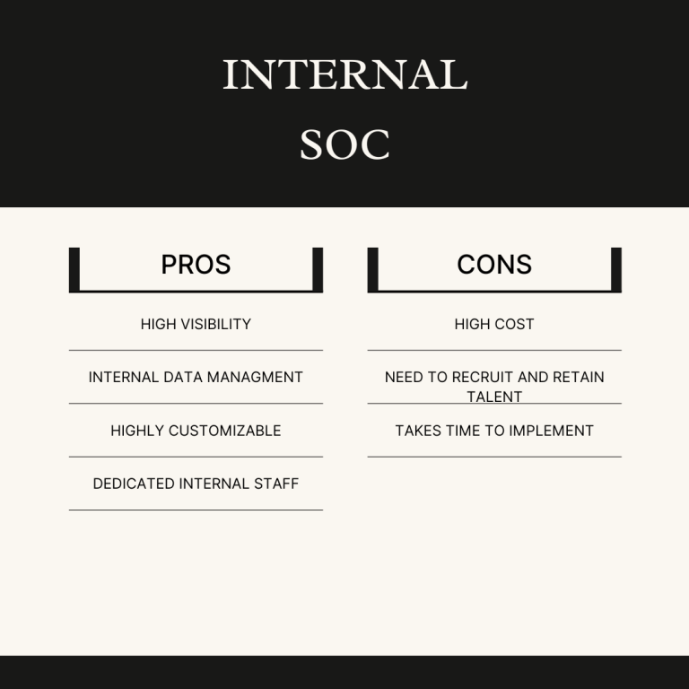 Understanding Security Operations Center (SOC) Types and Deployment ...