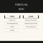 Understanding Security Operations Center (SOC) Types and Deployment ...