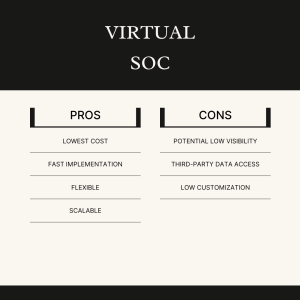 Understanding Security Operations Center (SOC) Types and Deployment ...