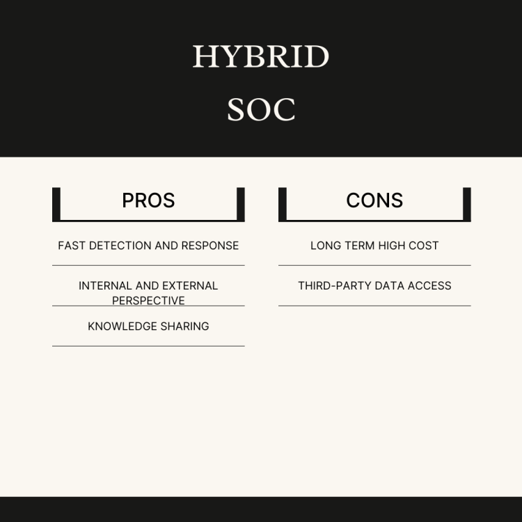 Understanding Security Operations Center (SOC) Types and Deployment ...