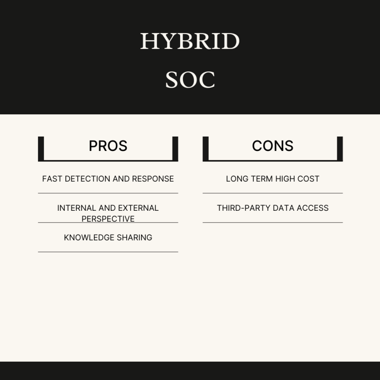 Understanding Security Operations Center (SOC) Types and Deployment ...