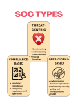 Understanding Security Operations Center (SOC) Types and Deployment ...